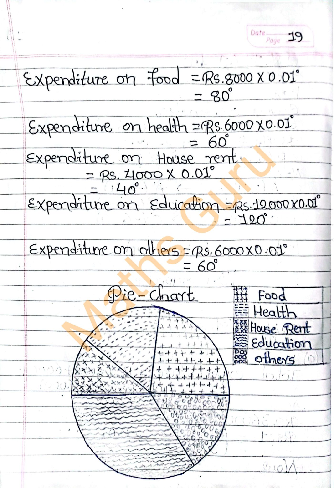 BLE Maths 2081 Question Paper with Solutions|Butwal - Maths Guru Nepal